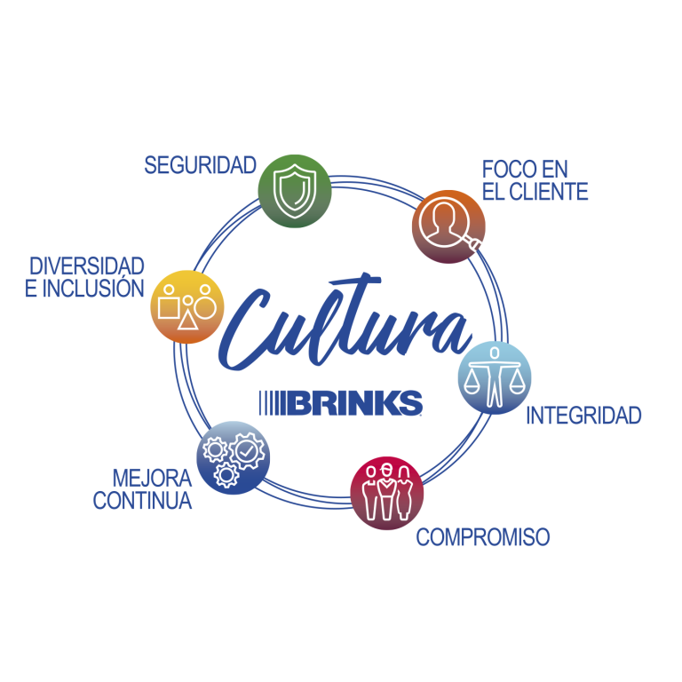 Conócenos - Brinks Chile